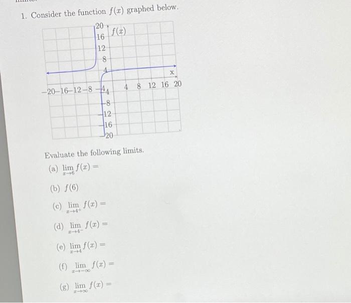 Solved 1. Consider the function f(x) graphed below. 20 f(0) | Chegg.com