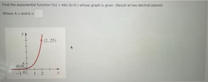 Solved Find the exponential function f(x) = Abx (b>0 ) whose | Chegg.com