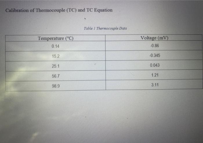 Solved Calibration of Thermistor Table 2 Calibration of | Chegg.com