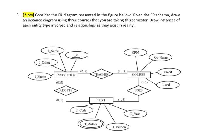 Solved 3. [2 pts] Consider the ER diagram presented in the | Chegg.com