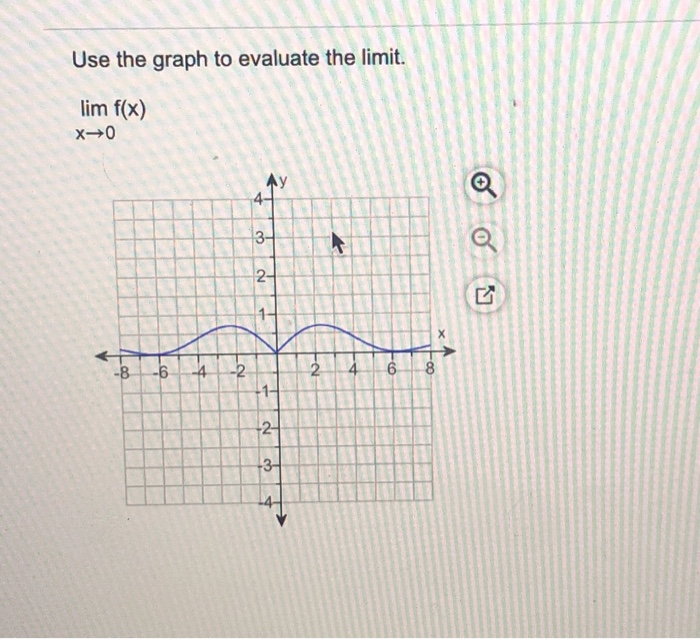 Solved Use the graph to evaluate the limit. lim f(x) X+0 AY | Chegg.com