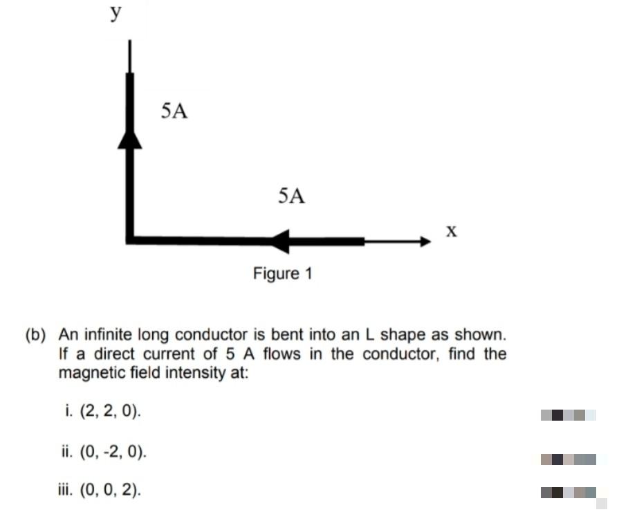 Solved (b) An infinite long conductor is bent into an L | Chegg.com