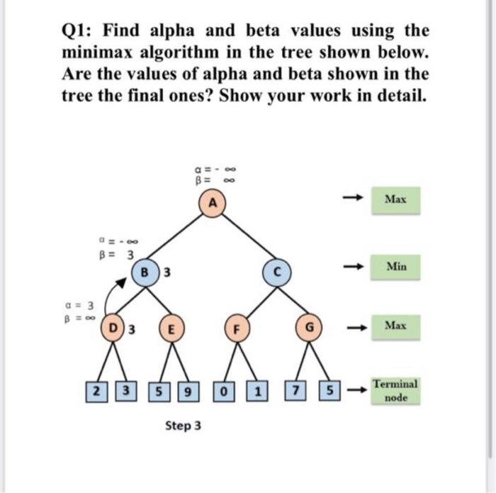 Solved Q1: Find alpha and beta values using the minimax | Chegg.com