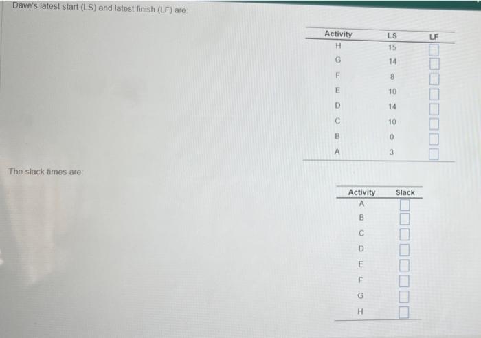 Solved Paves ealiest start (ES) and eariest finsh (EF) | Chegg.com
