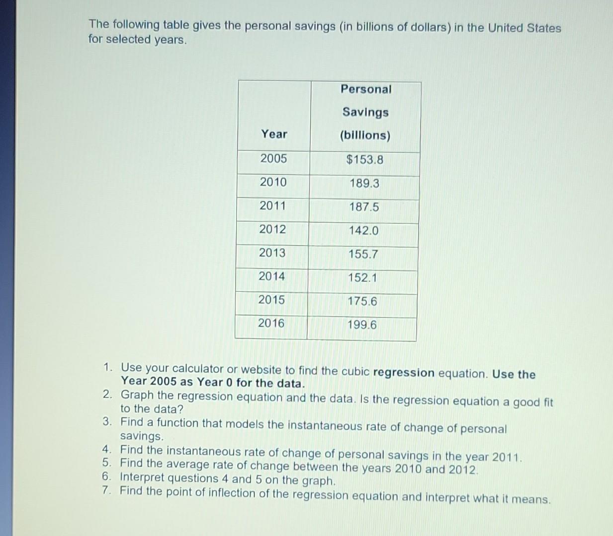 Solved The following table gives the personal savings (in | Chegg.com