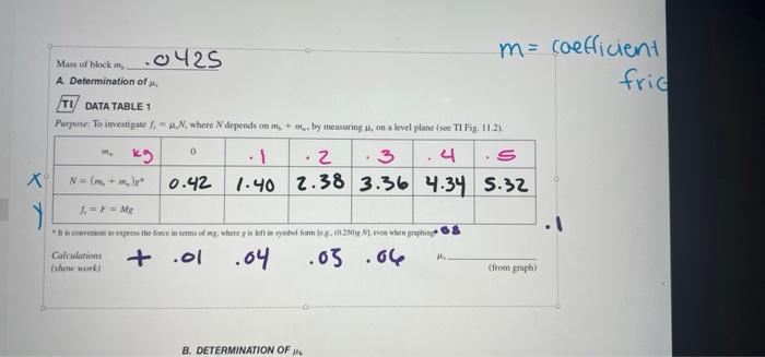 Solved How do I find fs? I dont whats the equation. Do I | Chegg.com