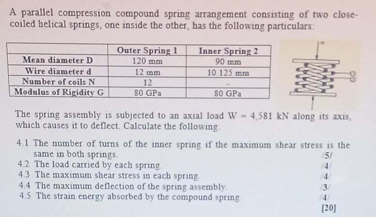 Solved A parallel compression compound spring arrangement | Chegg.com