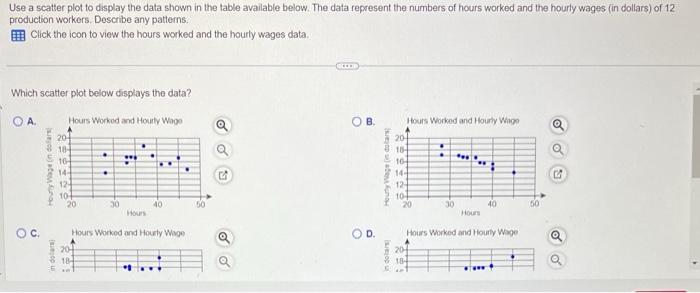 Use a scatter plot to display the data shown in the | Chegg.com