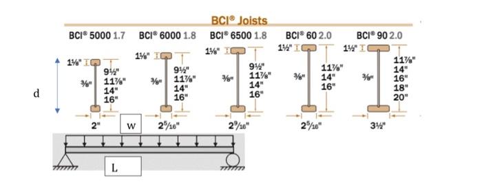Solved Problems 1, 2, 3, and 4. Wood product floor joists, a | Chegg.com