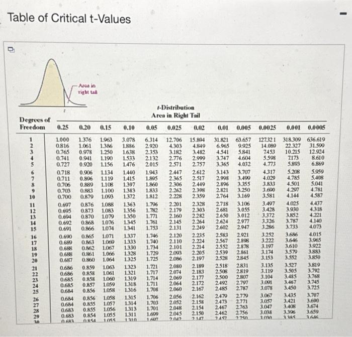 Solved deviation of 1.61 seconds. Complete parts (a) through | Chegg.com