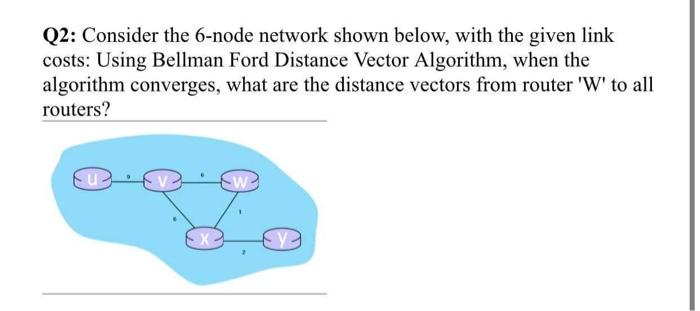 Solved -W Q2: Consider the 6-node network shown below, | Chegg.com