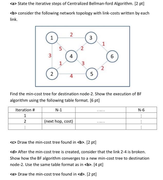 Solved State the iterative steps of Centralized Bellman-ford | Chegg.com