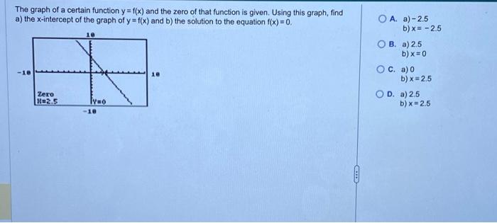 Solved The graph of a certain function y=f(x) and the zero | Chegg.com