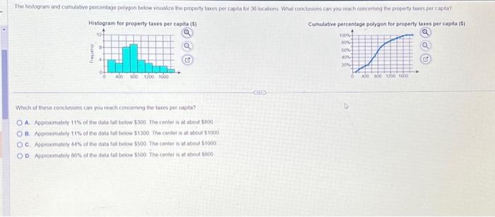 Solved The histogram and cumulative percentage polygon below | Chegg.com