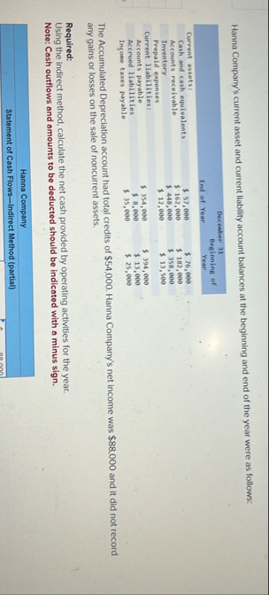 Solved Hanna Company's current asset and current liability | Chegg.com
