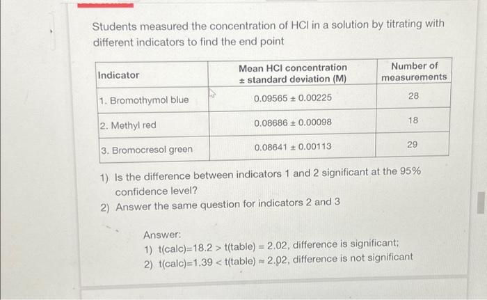 Solved Students measured the concentration of HCI in a | Chegg.com