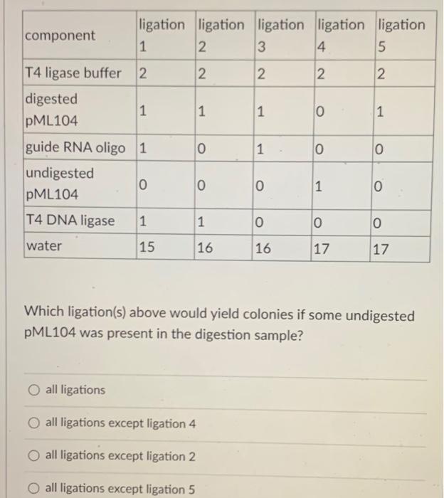 Solved ligation ligation ligation ligation ligation | Chegg.com