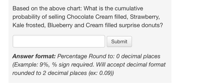 Solved Type of Donut Cumulative Number purchased Probability | Chegg.com
