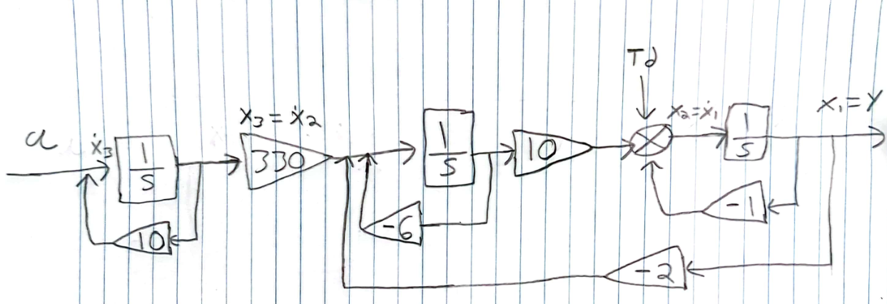 Solved Use the block diagram simplification rules to | Chegg.com