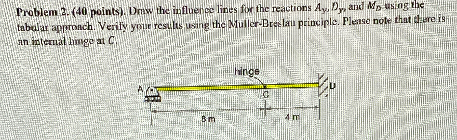 Solved Problem 2. (40 points). Draw the influence lines | Chegg.com Solved Problem 2. (40 points). Draw the influence lines | Chegg.com