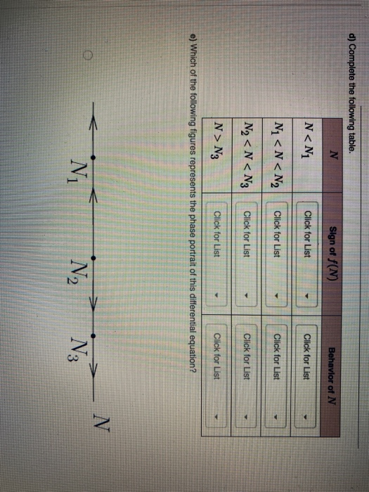 Solved Question 4: (1 point) 10N2 -N The population size per | Chegg.com