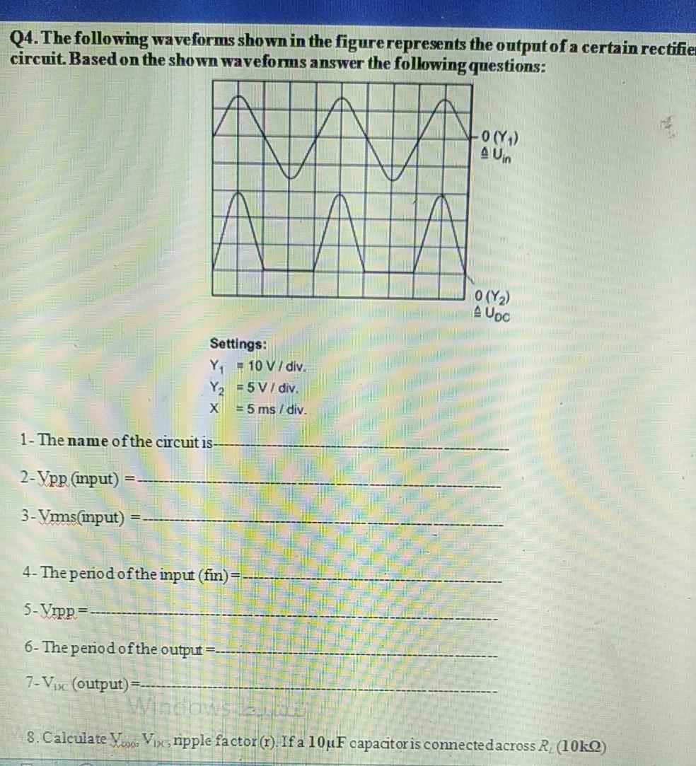 Solved Q4. The following waveforms shown in the | Chegg.com