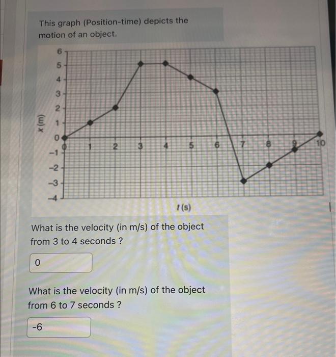 Solved This graph (Position-time) depicts the motion of an | Chegg.com