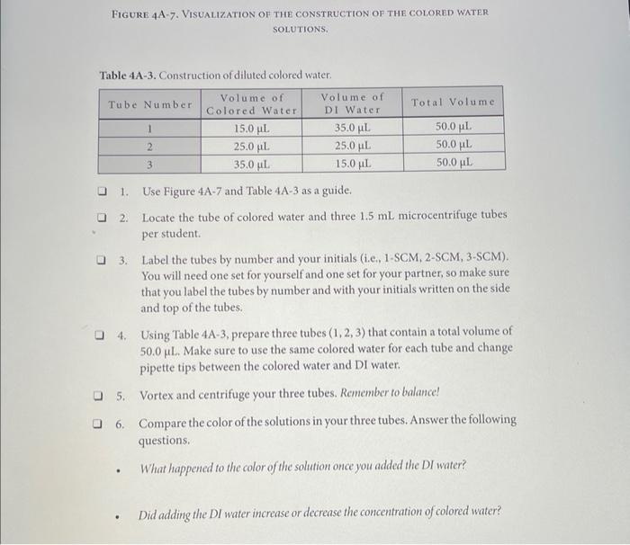 Solved FiGURE 4A-7. VisUALIZATION OF THE CONSTRUCTION OF THE | Chegg.com
