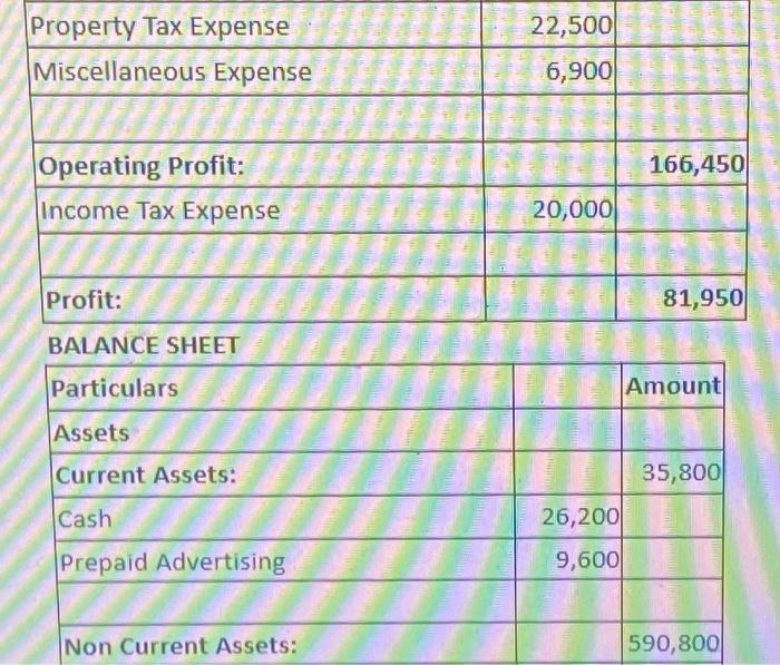 Solved Using the financial statements provided calculate and | Chegg.com