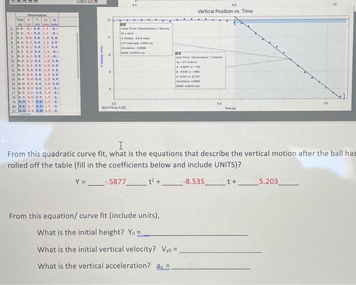 Solved Where are the initial height, vertical velocity, and | Chegg.com