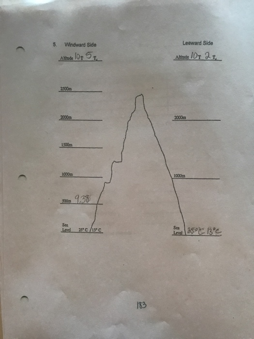 Solved EXERCISES 1. Calculate the lifting condensation | Chegg.com
