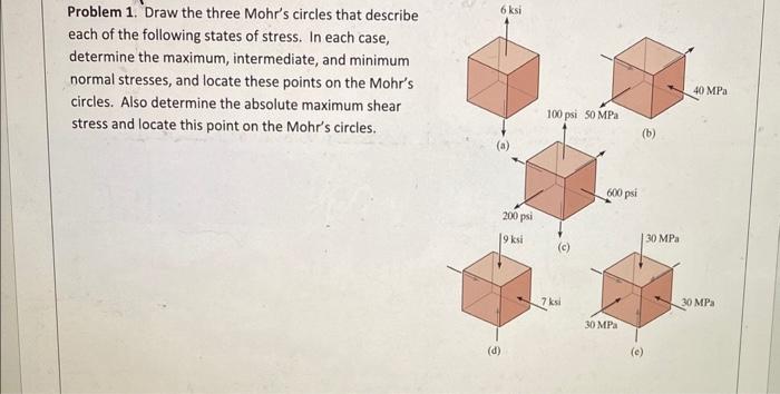 Solved Problem 1. Draw the three Mohr's circles that | Chegg.com