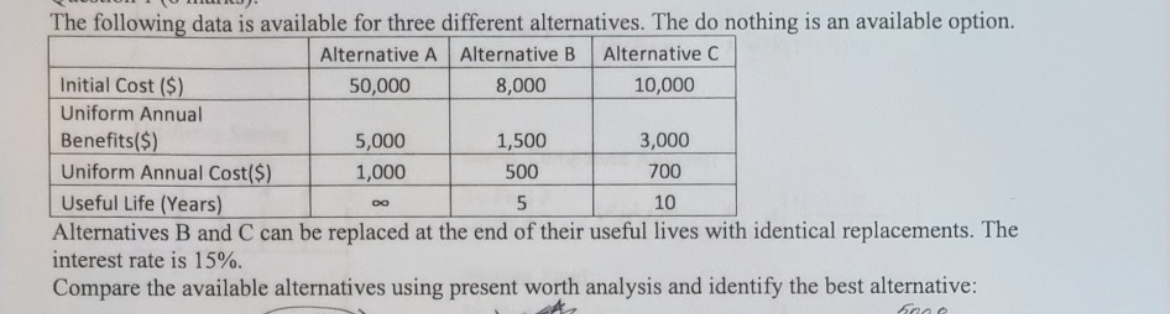 Solved The following data is available for three different | Chegg.com