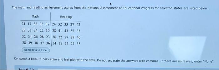 Solved The math and reading achievement scores from the | Chegg.com