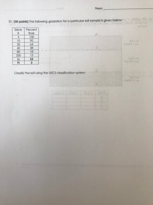 Solved Name: 31. (50 points) The following gradation for a | Chegg.com