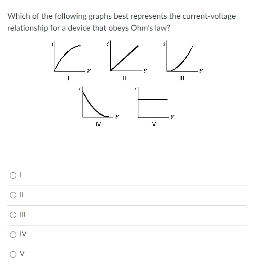 Solved Which of the following graphs best represents the | Chegg.com