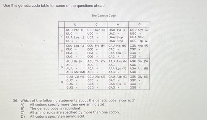 Solved Use this genetic code table for some of the questions | Chegg.com
