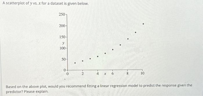 Solved A scatterplot of yvs,x for a dataset is given below. | Chegg.com