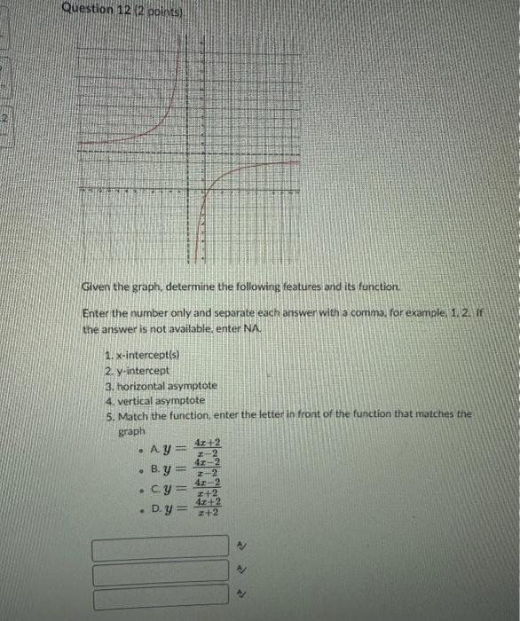 Solved Question 12 polints Given the graph, determine the | Chegg.com
