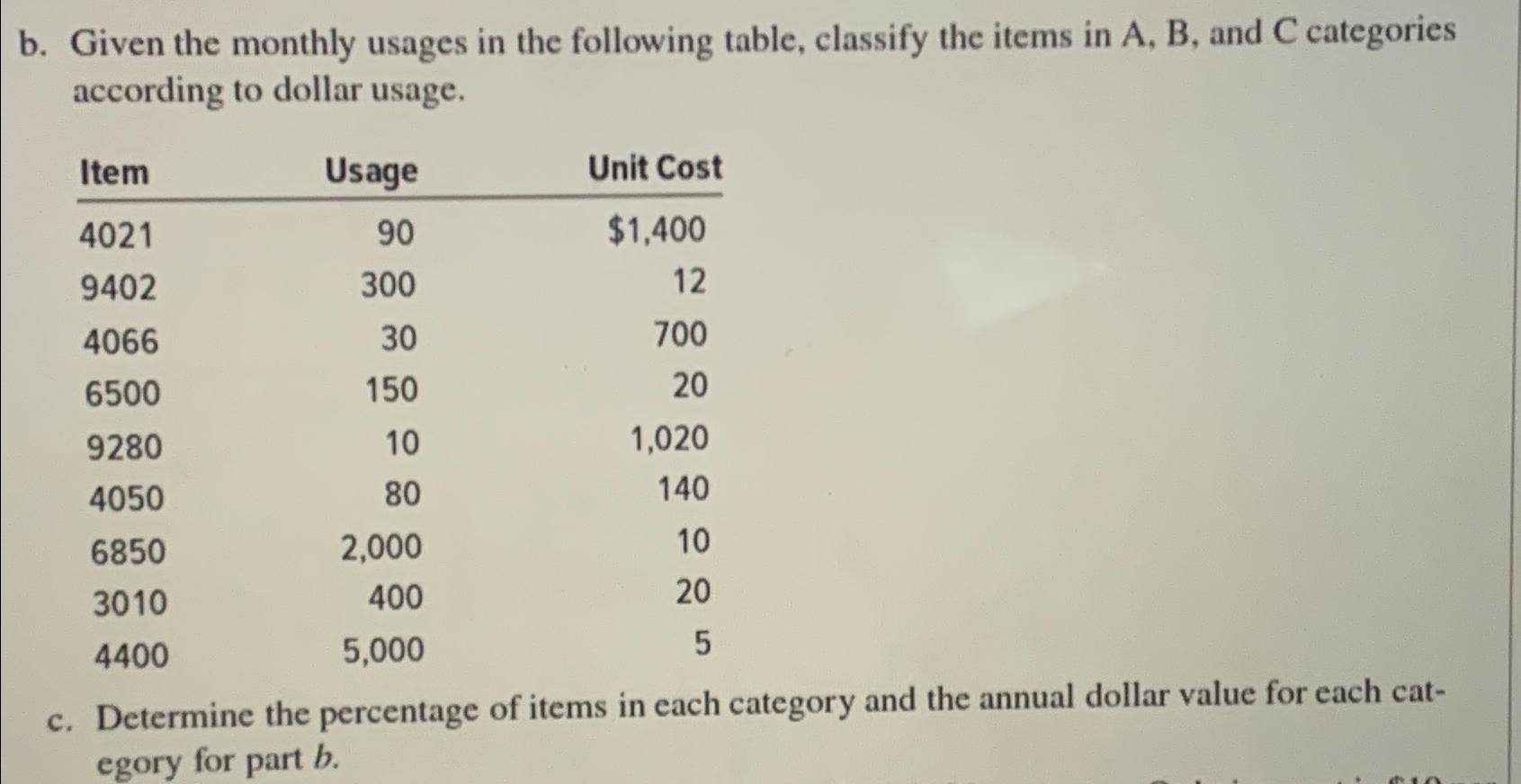 Solved b. ﻿Given the monthly usages in the following table, | Chegg.com