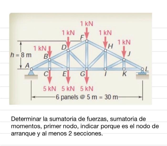 El primer nodo es ABC realizar previamente la | Chegg.com