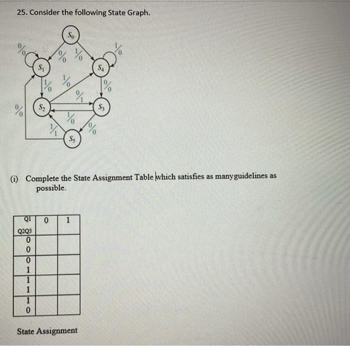 Solved Conder the following state graph. Complete the state | Chegg.com