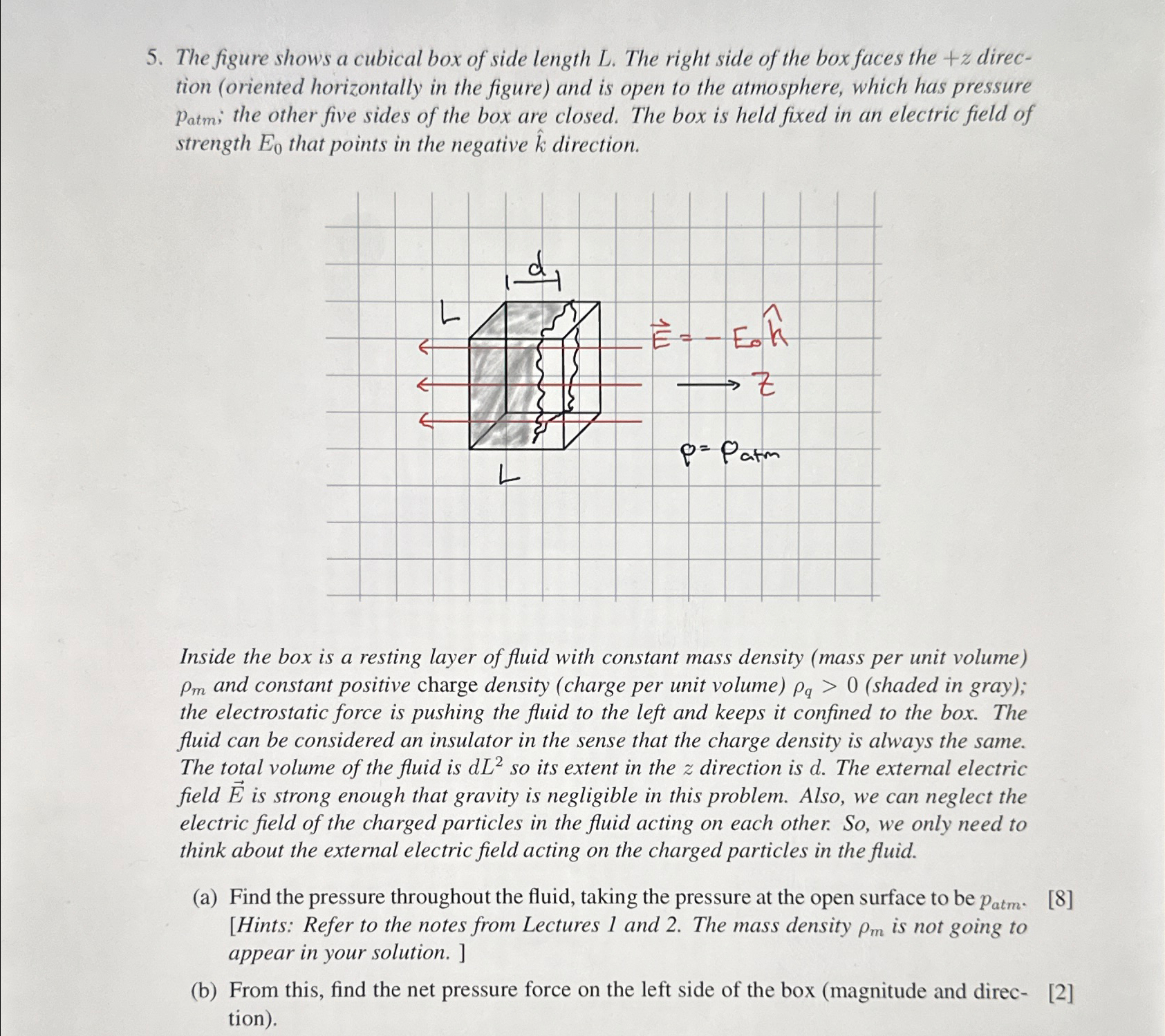 Solved The figure shows a cubical box of side length L. ﻿The | Chegg.com