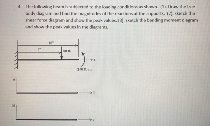 Solved 4. The following beam is subjected to the loading | Chegg.com