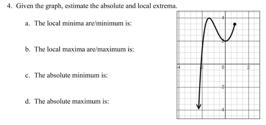 Solved 4. Given the graph, estimate the absolute and local | Chegg.com