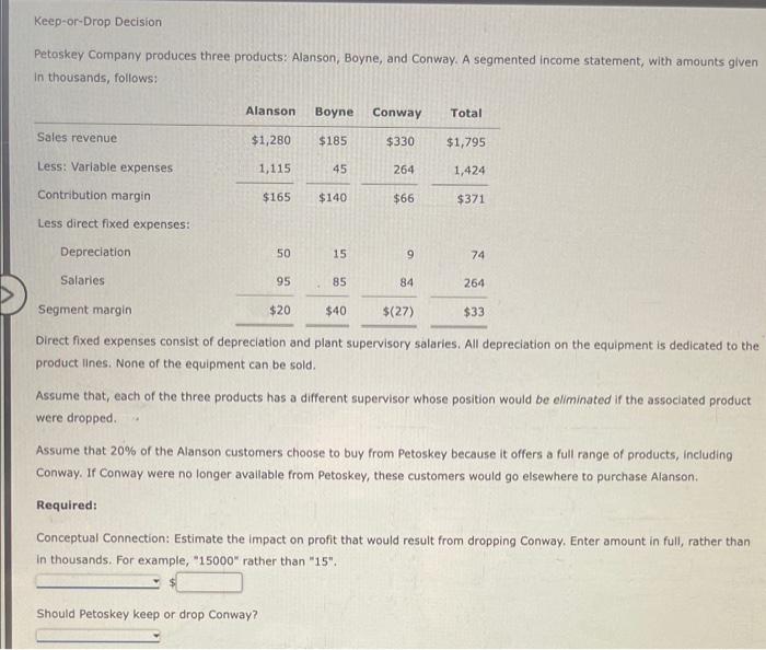 Solved Keep-or-Drop Decision Petoskey Company produces three | Chegg.com
