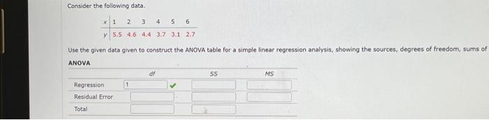 Solved use the given data to construct the anova tabke for a | Chegg.com