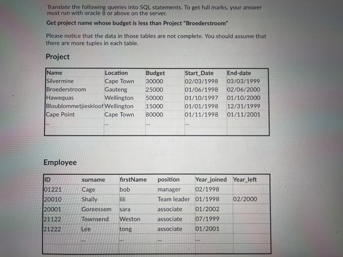 Solved Translate the following queries into SQL statements. | Chegg.com