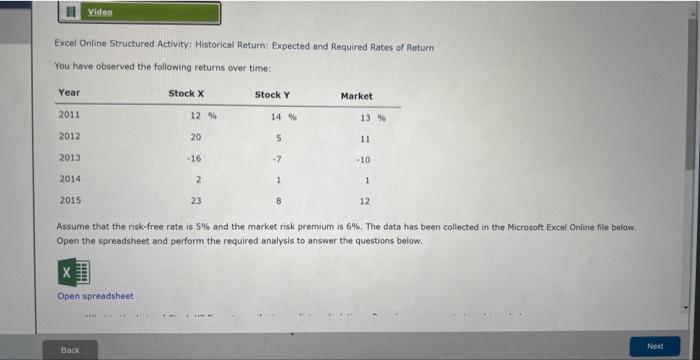 Solved Excel Online Structured Activity: Historical Return: | Chegg.com