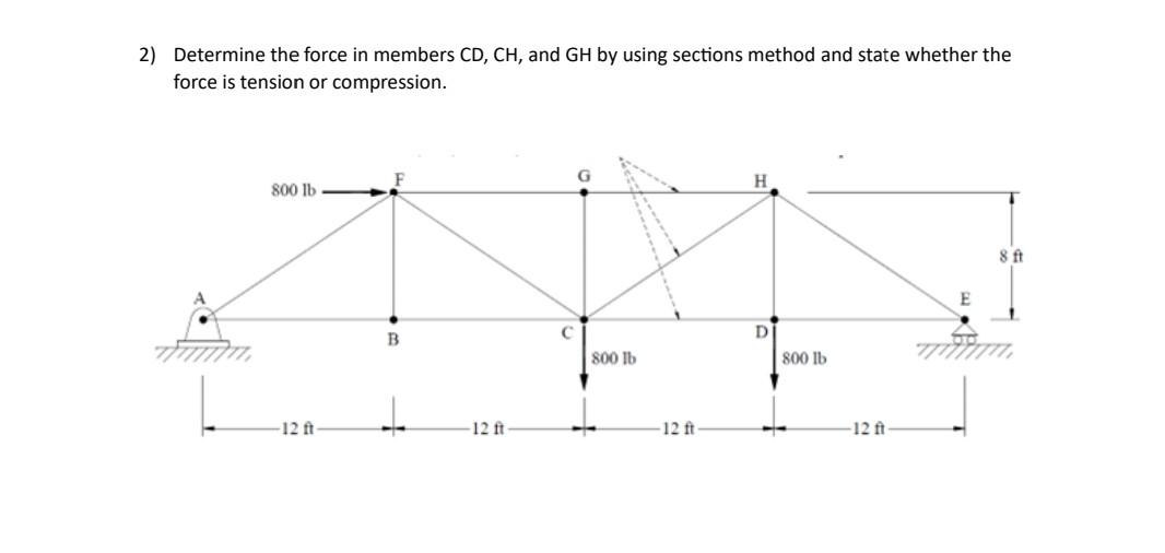 Solved Determine the force in members CD,CH, and GH by using | Chegg.com
